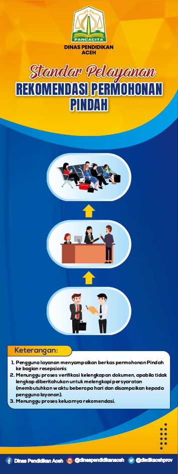 3. Jangka Waktu Penyelesaian