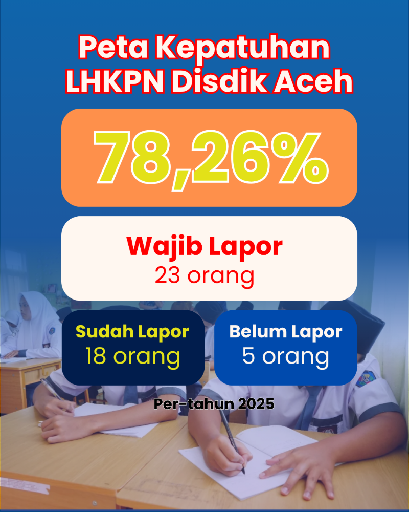 C. Info Grafis Kepatuhan LHKPN Dinas Pendidikan Aceh